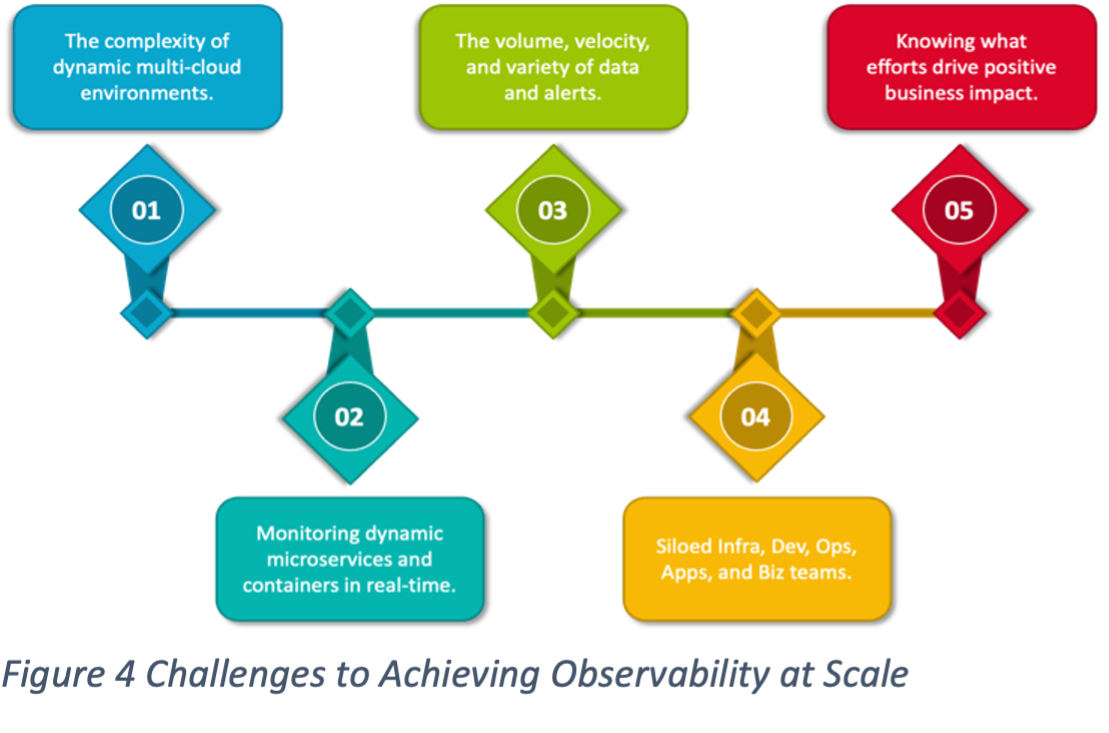 Hybrid cloud Observability – Hybrid Cloud Observability | CyberSecurity ...